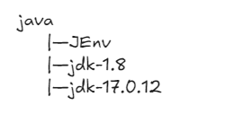 Win11使用JEnv管理多版本jdk