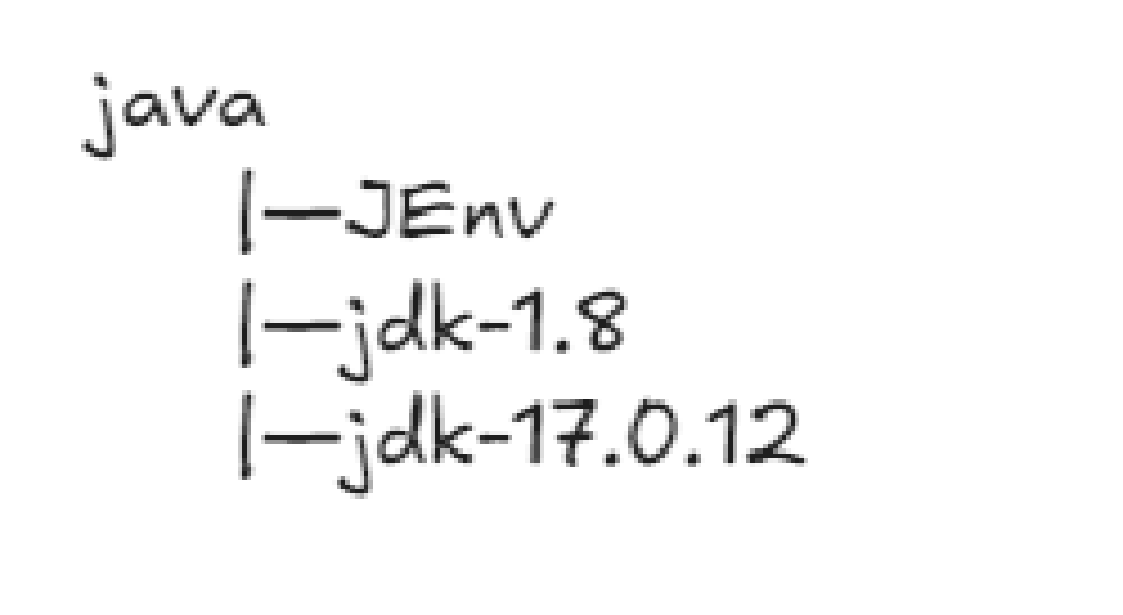 Win11使用JEnv管理多版本jdk
